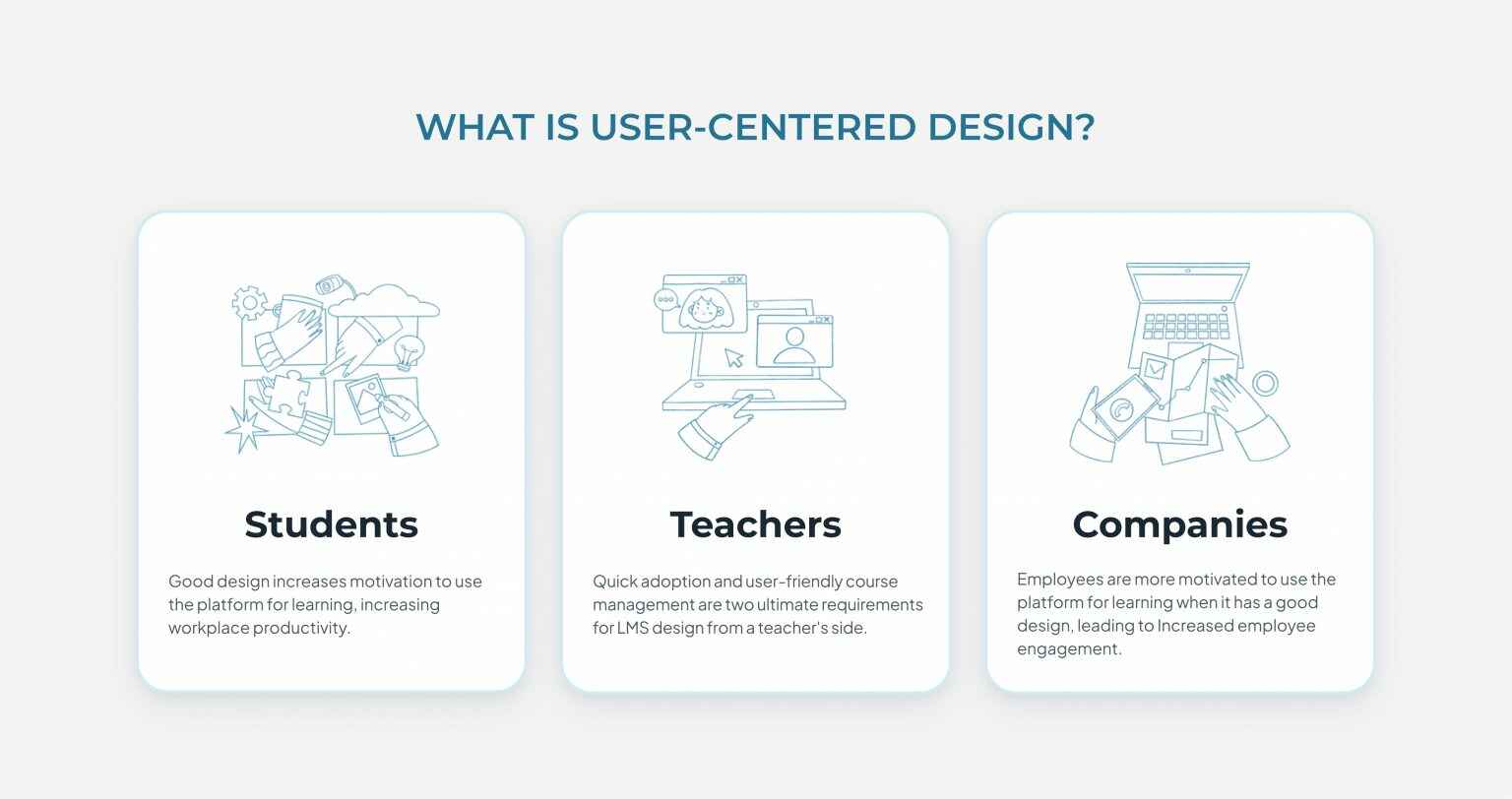 Learning Management System Design Examples for Inspiration - WeSoftYou