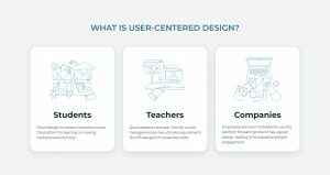 Learning Management System Design Examples for Inspiration - WeSoftYou