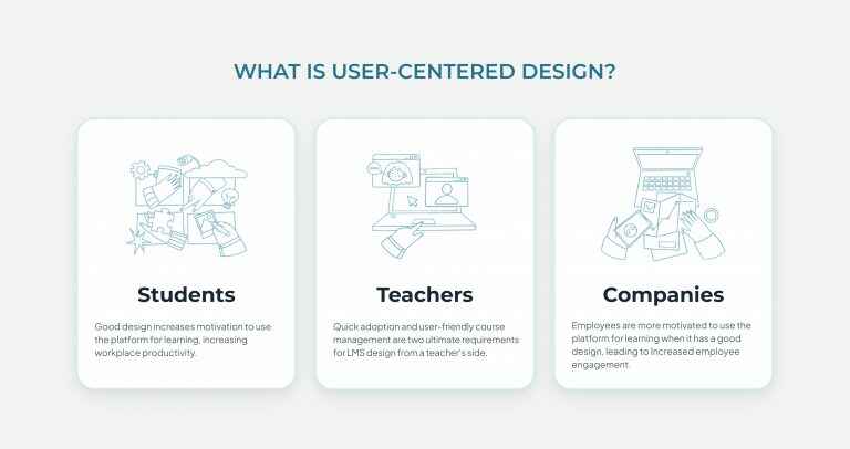 Learning Management System Design Examples for Inspiration - WeSoftYou