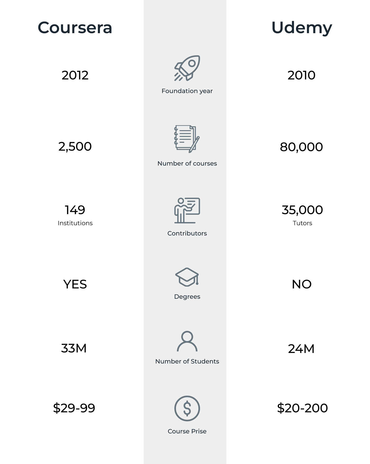 How to Build an E-Learning Website like Udemy or Coursera - WeSoftYou