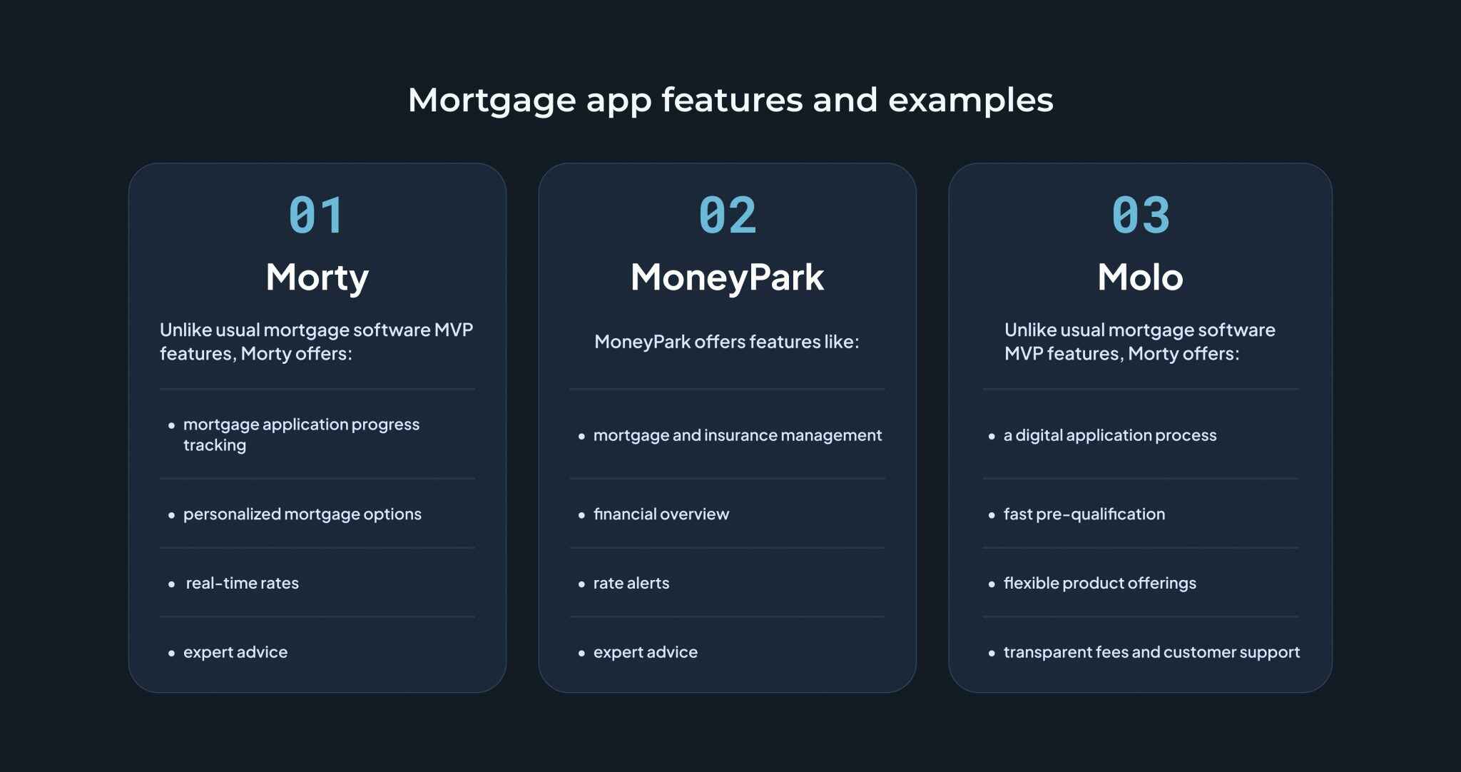 Mortgage Software Development Guide: Key Features & Costs - WeSoftYou