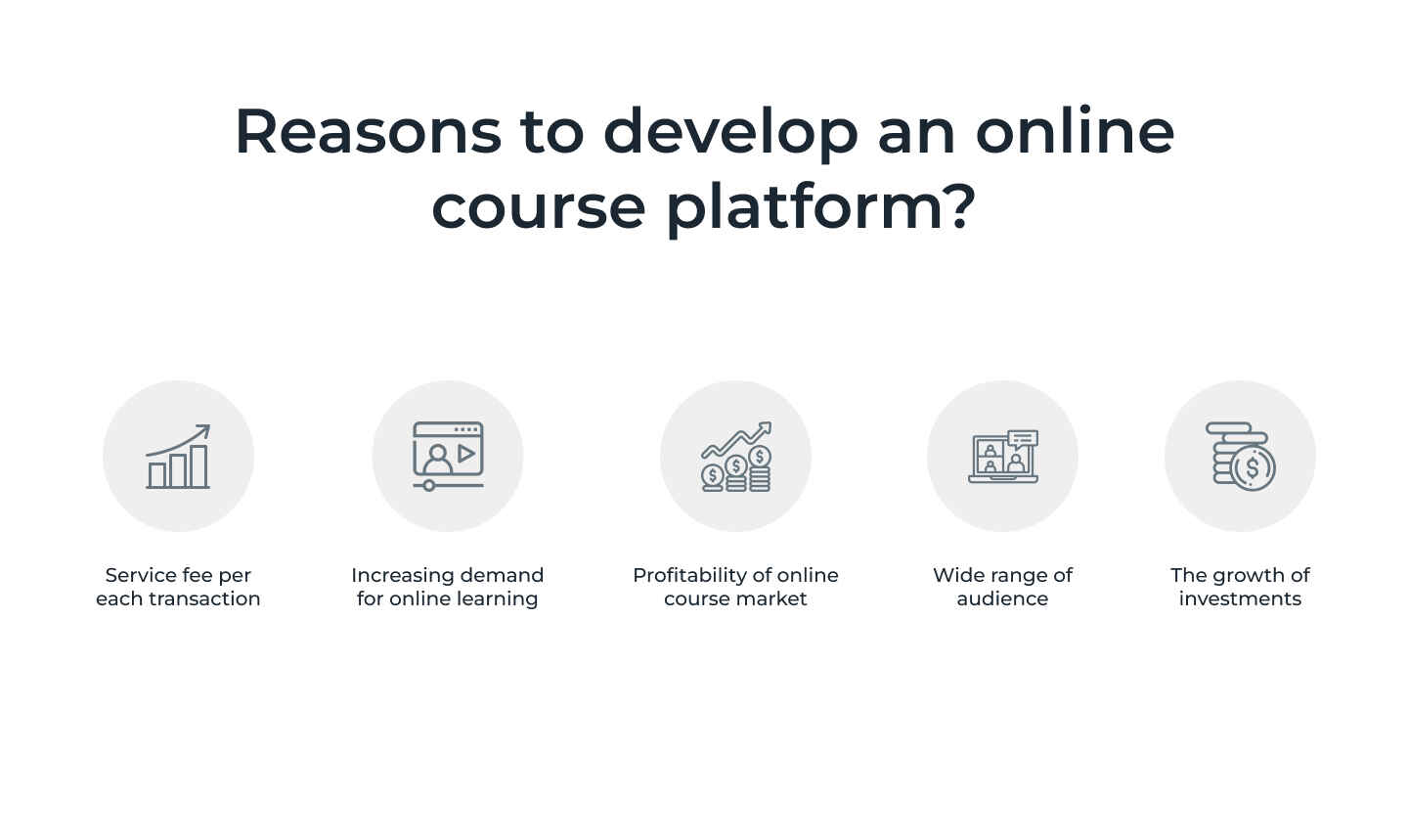 How to Build an E-Learning Website like Udemy or Coursera - WeSoftYou