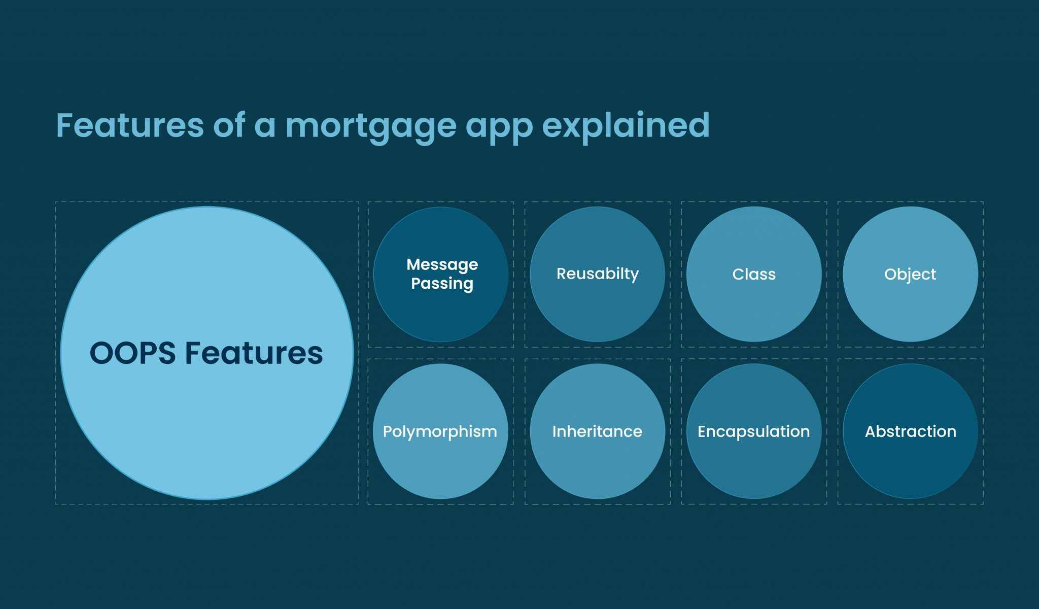 Mortgage Software Development Guide: Key Features & Costs - WeSoftYou