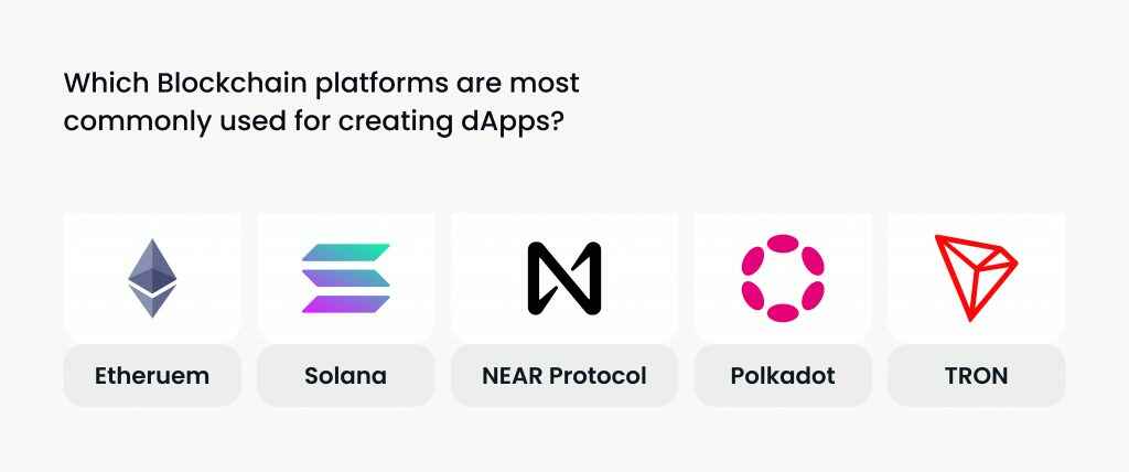 How to Build a dApp: 2025 Tutorial - WeSoftYou