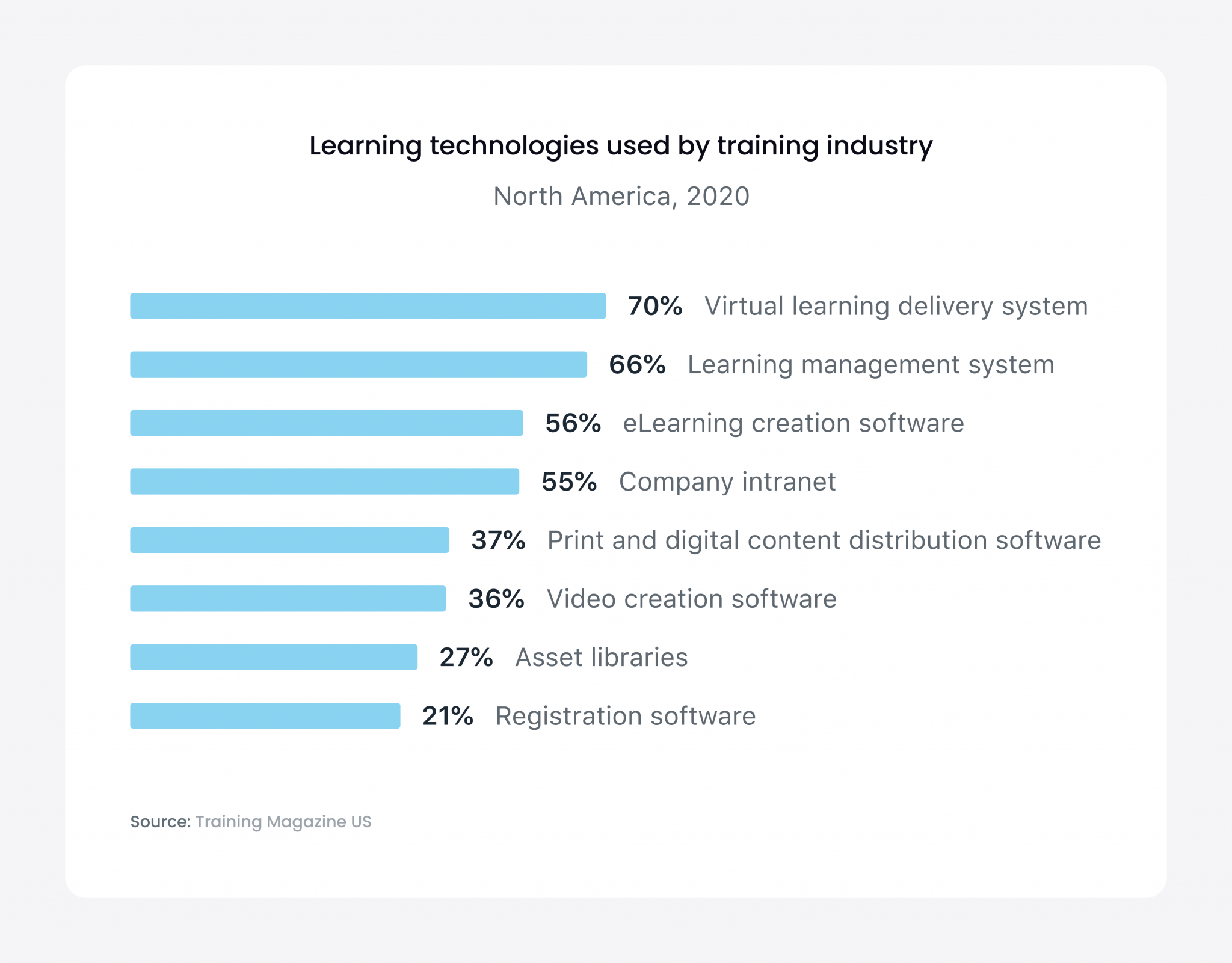 How to Create LMS From Scratch - WeSoftYou