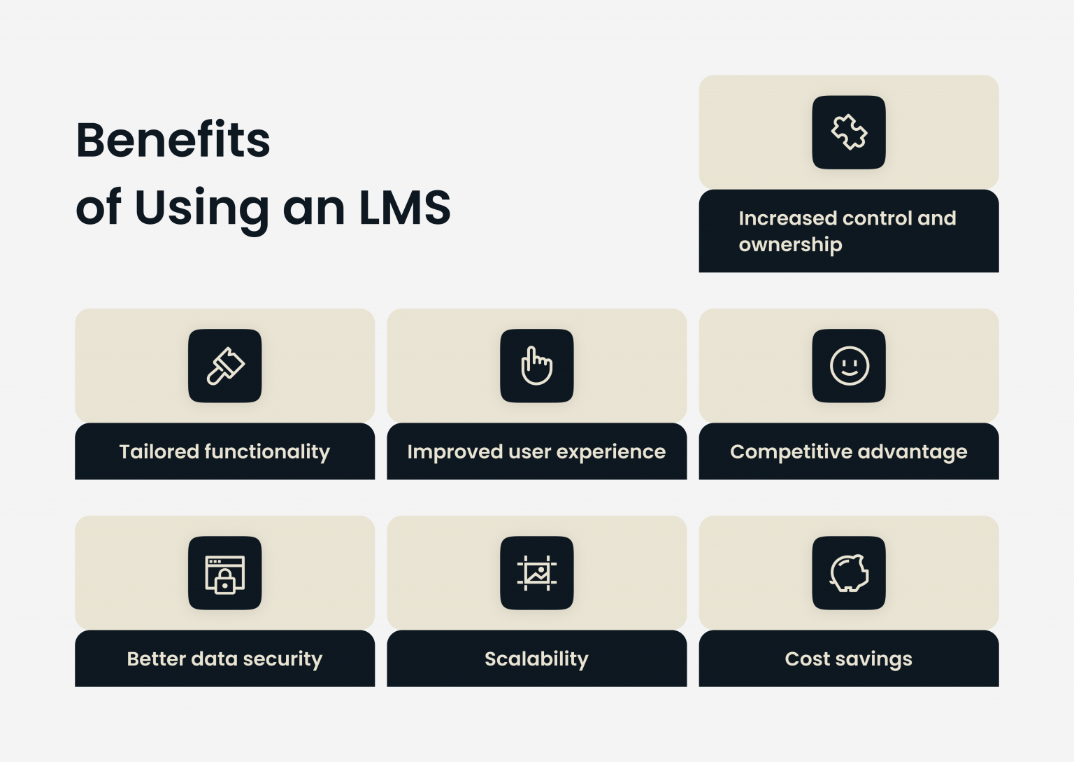 How to Create LMS From Scratch - WeSoftYou