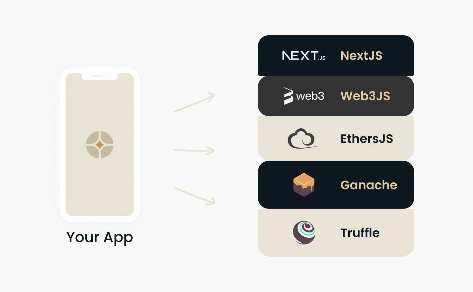 How to Build a dApp: 2025 Tutorial - WeSoftYou
