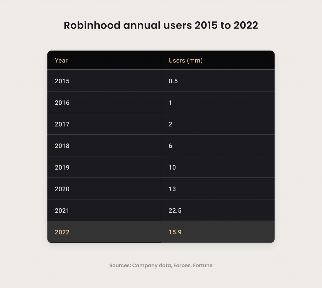 How to Build a Trading Platform? - WeSoftYou