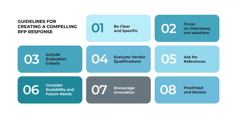 How to Write an RFP for Software Development + Template - WeSoftYou ...