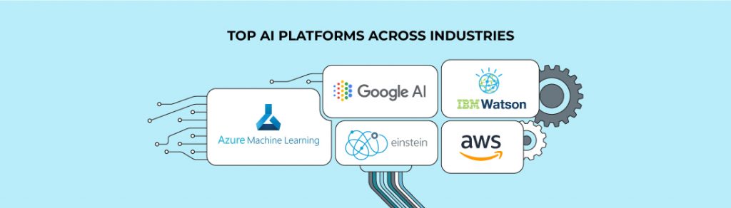 18 Best AI Platforms to Try in 2025 - WeSoftYou - WeSoftYou 18 Best AI Platforms to Try in 2025 - WeSoftYou - WeSoftYou