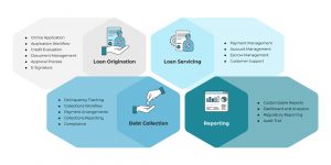 Loan Management System Development: Step-by-Step Guide