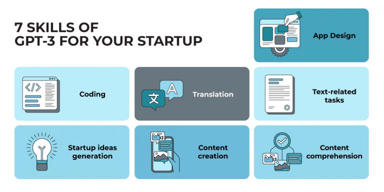 Gpt3 Api How To Use Openai Api Wesoftyou Wesoftyou