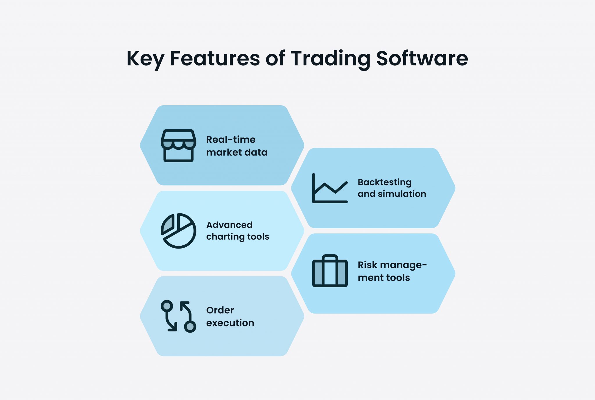 Trading Software: A Full Development Guide - WeSoftYou