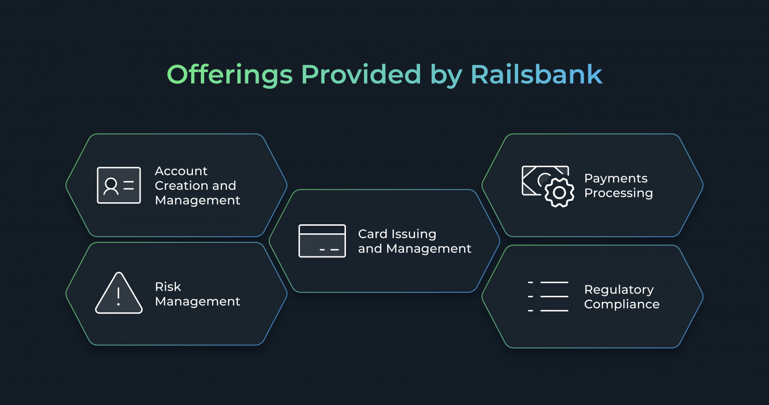 Railsbank vs Salt Edge: A Comprehensive Overview - WeSoftYou