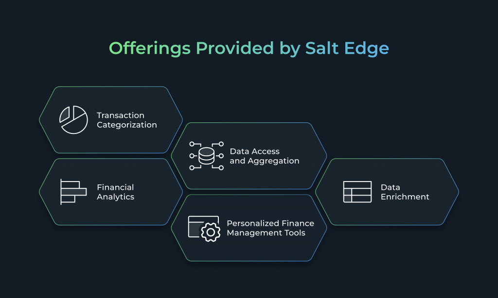 Railsbank vs Salt Edge: A Comprehensive Overview - WeSoftYou