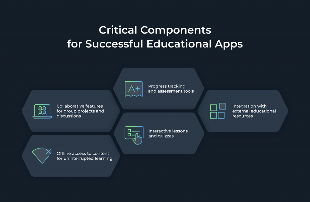 How to Develop a Mobile App for Education? - WeSoftYou