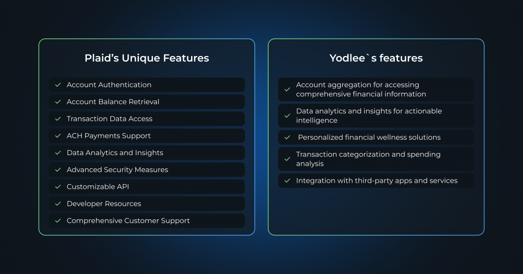 Comparing Plaid and Envestnet | Yodlee - WeSoftYou