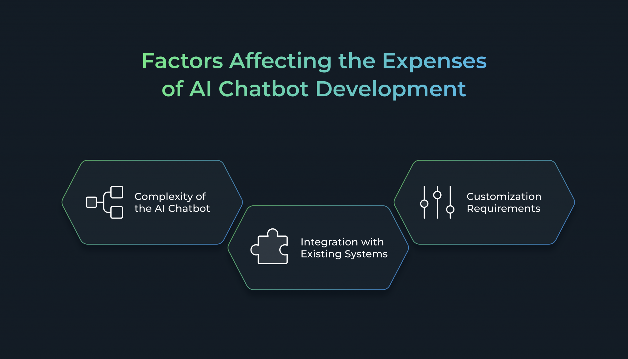 How Much Does It Cost to Develop an AI Chatbot? - WeSoftYou