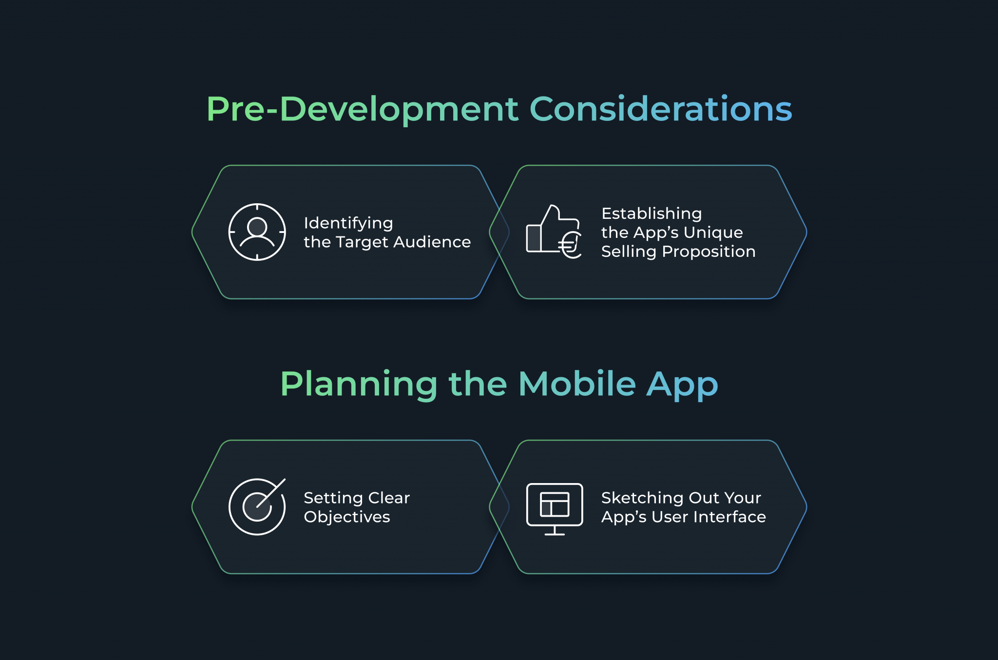 How to Develop an Estate Mobile App? - WeSoftYou