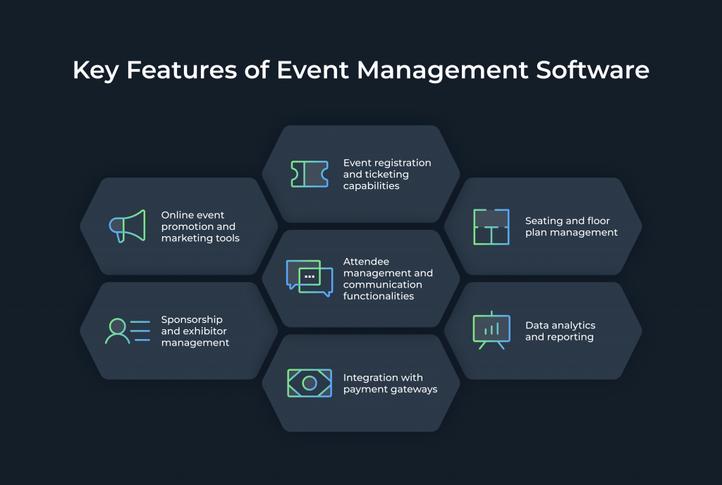 How Much Does It Cost to Develop an Event Management Software? - WeSoftYou