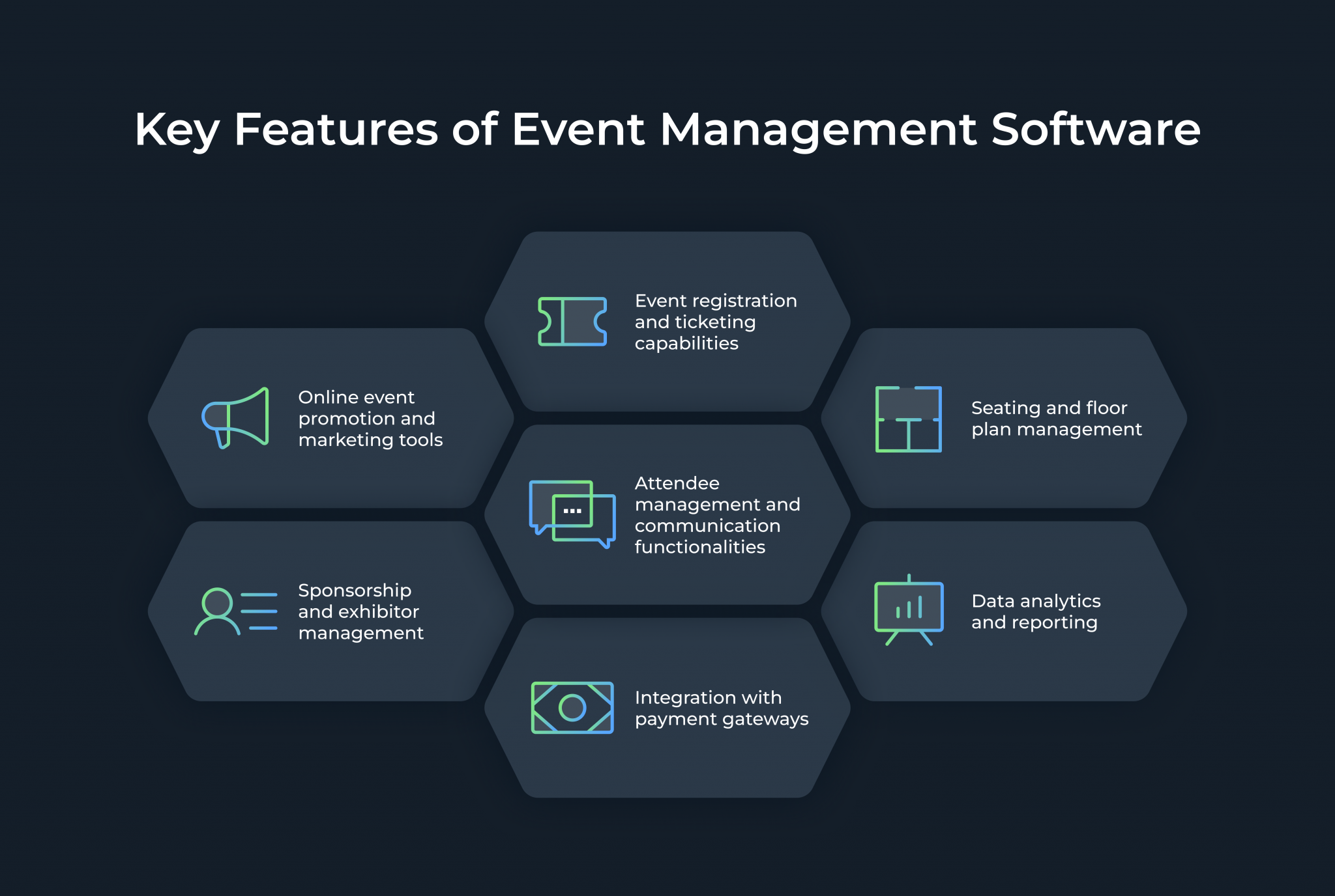 how-much-does-it-cost-to-develop-an-event-management-software-wesoftyou