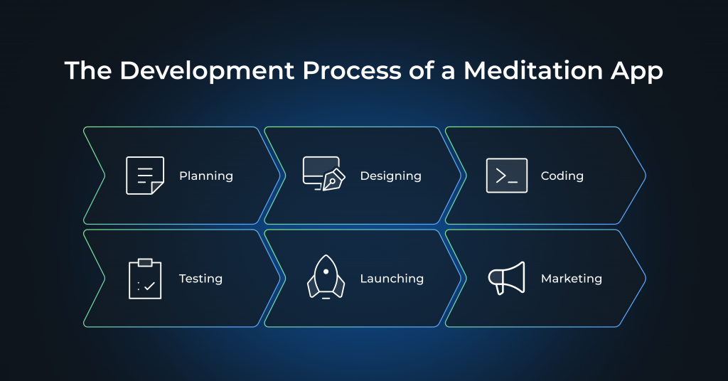 How Much Does It Cost to Develop a Meditation App? - WeSoftYou