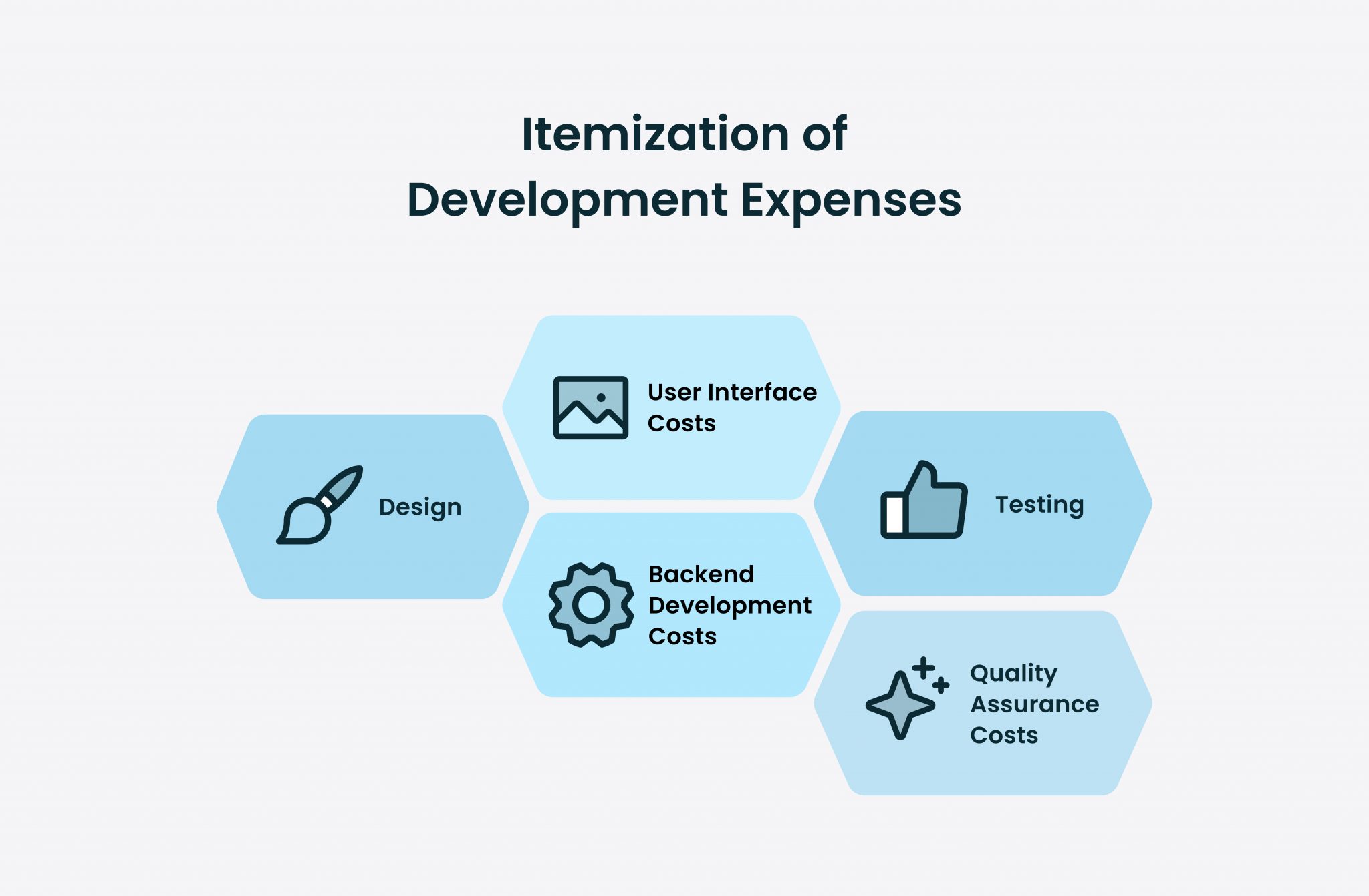 How Much Does It Cost to Develop a Management App? - WeSoftYou
