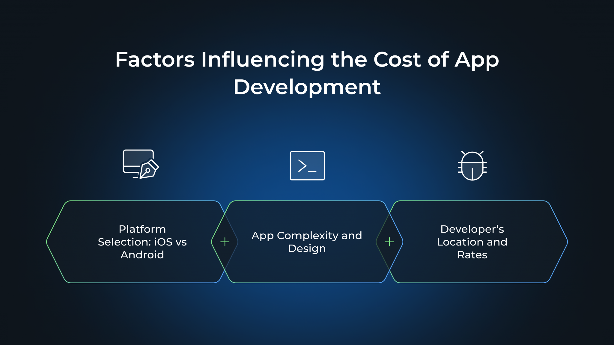 How Much Does It Cost to Build a Language Learning App? - WeSoftYou