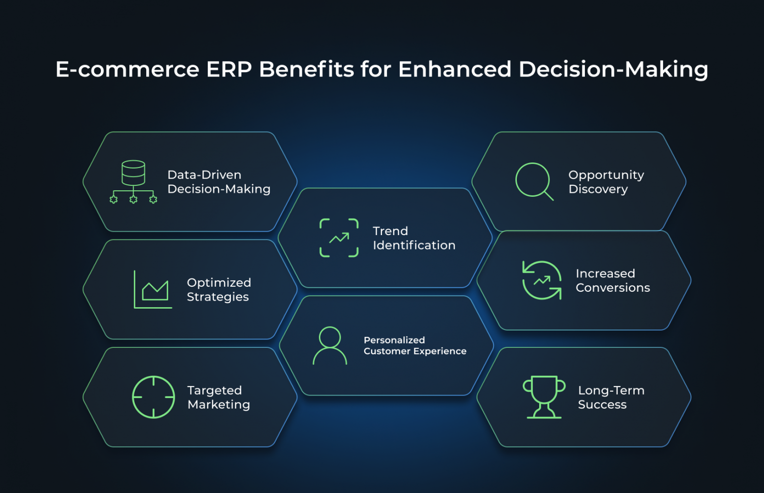 ERP for E-commerce: The Full Development Guide | WeSoftYou