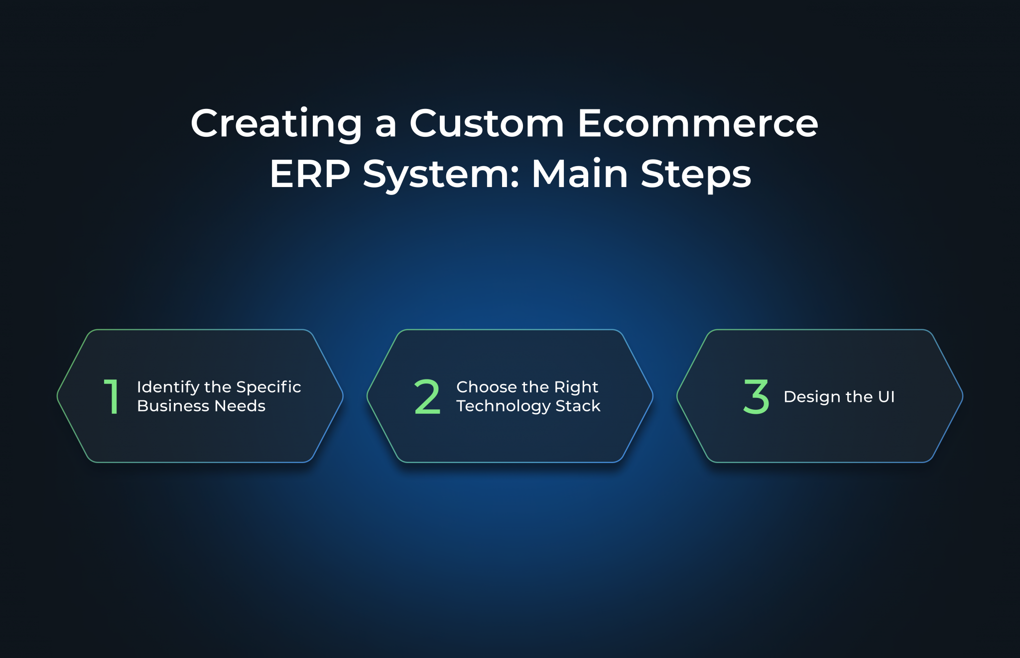 ERP for E-commerce: The Full Development Guide | WeSoftYou