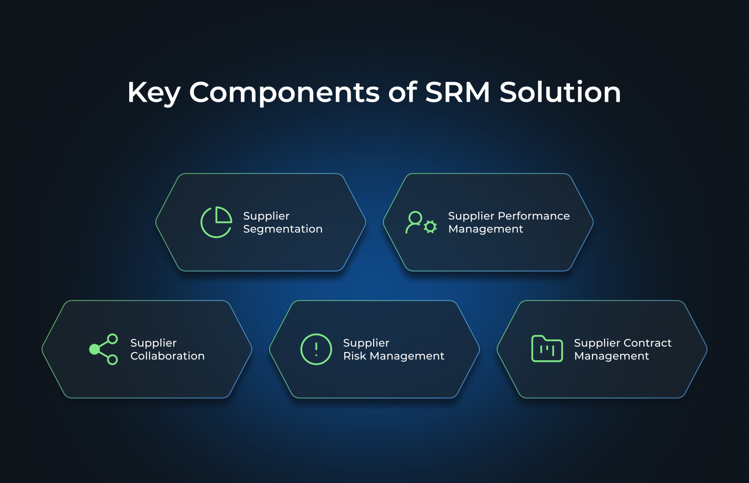 The Full Guide To SRM Development - WeSoftYou