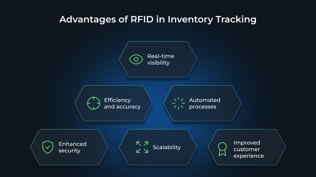 What is RFID Technology for Inventory Tracking? - WeSoftYou