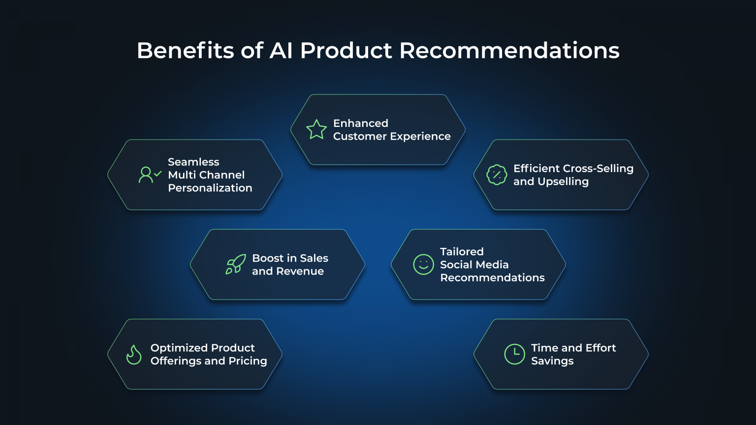 AI Product Recommendation for E-commerce - WeSoftYou