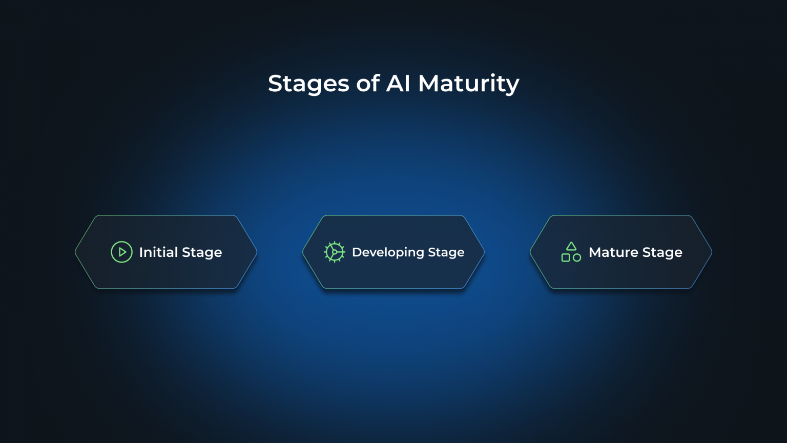 How to Asses a Company's AI Maturity Level? - WeSoftYou