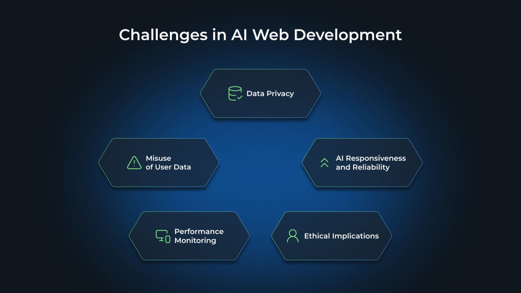 How to Use AI in Web Development? - WeSoftYou