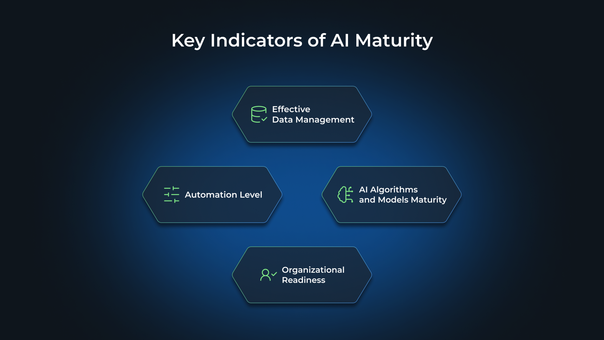What is AI Maturity? A Full Explanation - WeSoftYou