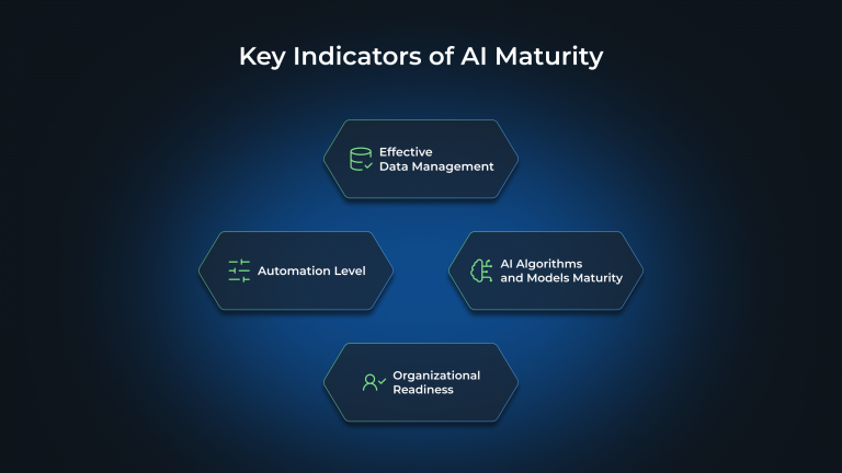 What is AI Maturity? A Full Explanation - WeSoftYou