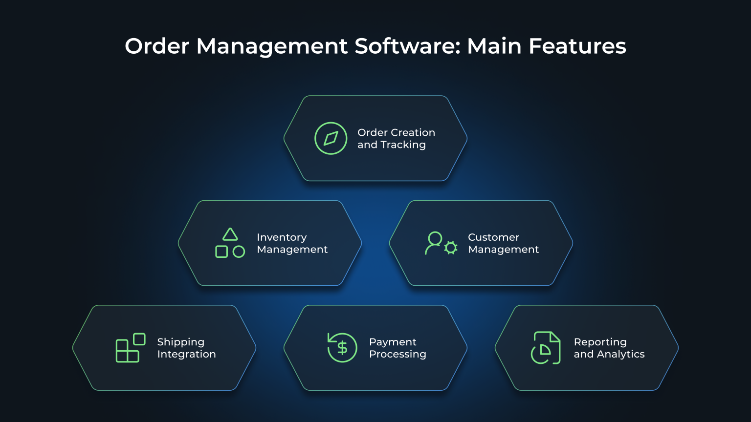 Custom Order Management Software Development - WeSoftYou