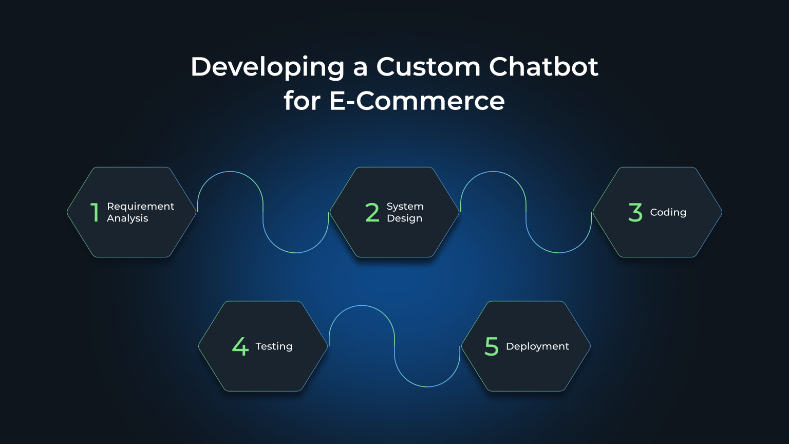 Custom Order Management Software Development - WeSoftYou