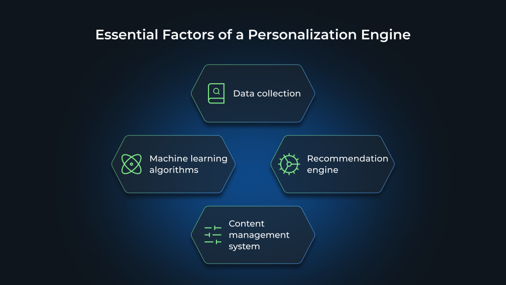 What Is a Personalization Engine and How to Build It?- WeSoftYou