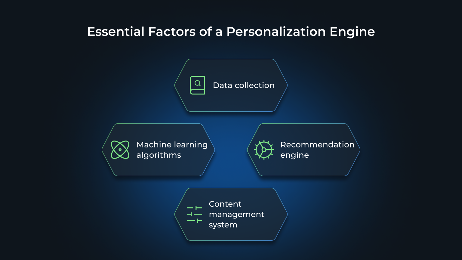 What Is a Personalization Engine and How to Build It?- WeSoftYou