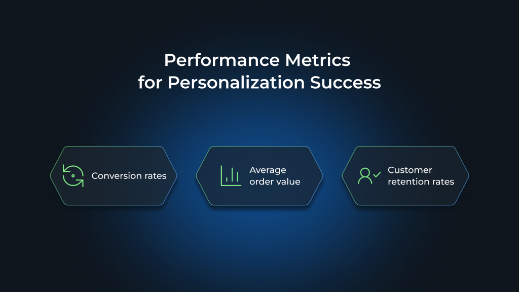 What Is a Personalization Engine and How to Build It?- WeSoftYou