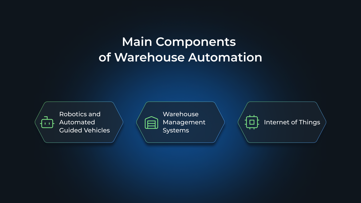 Retail Warehouse Automation Solutions - WeSoftYou