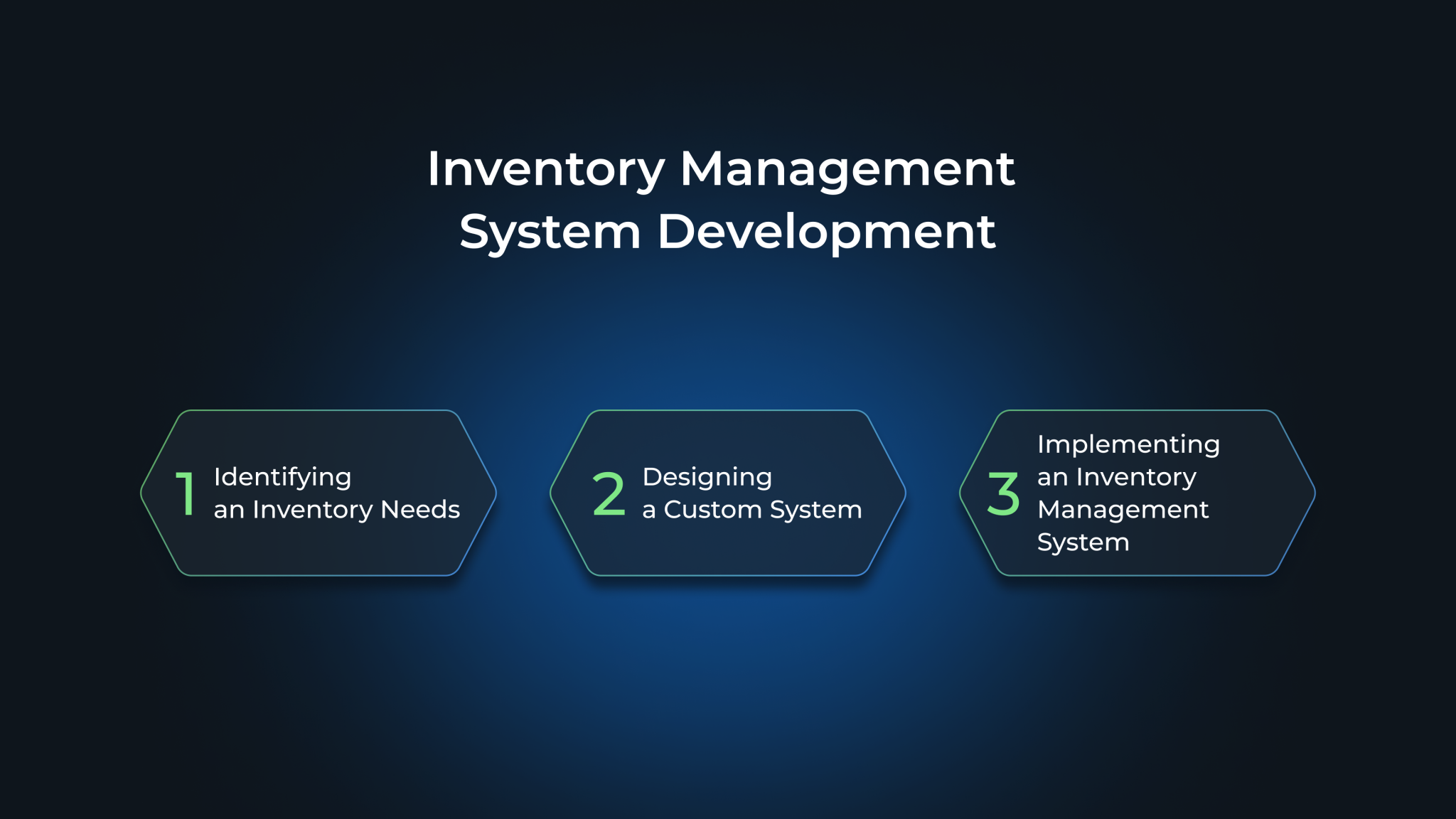 What Is Inventory Management? Step-by-Step Guide - WeSoftYou