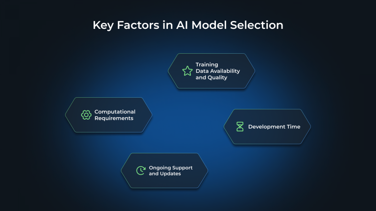 Choosing the Right AI Model for Your App - WeSoftYou