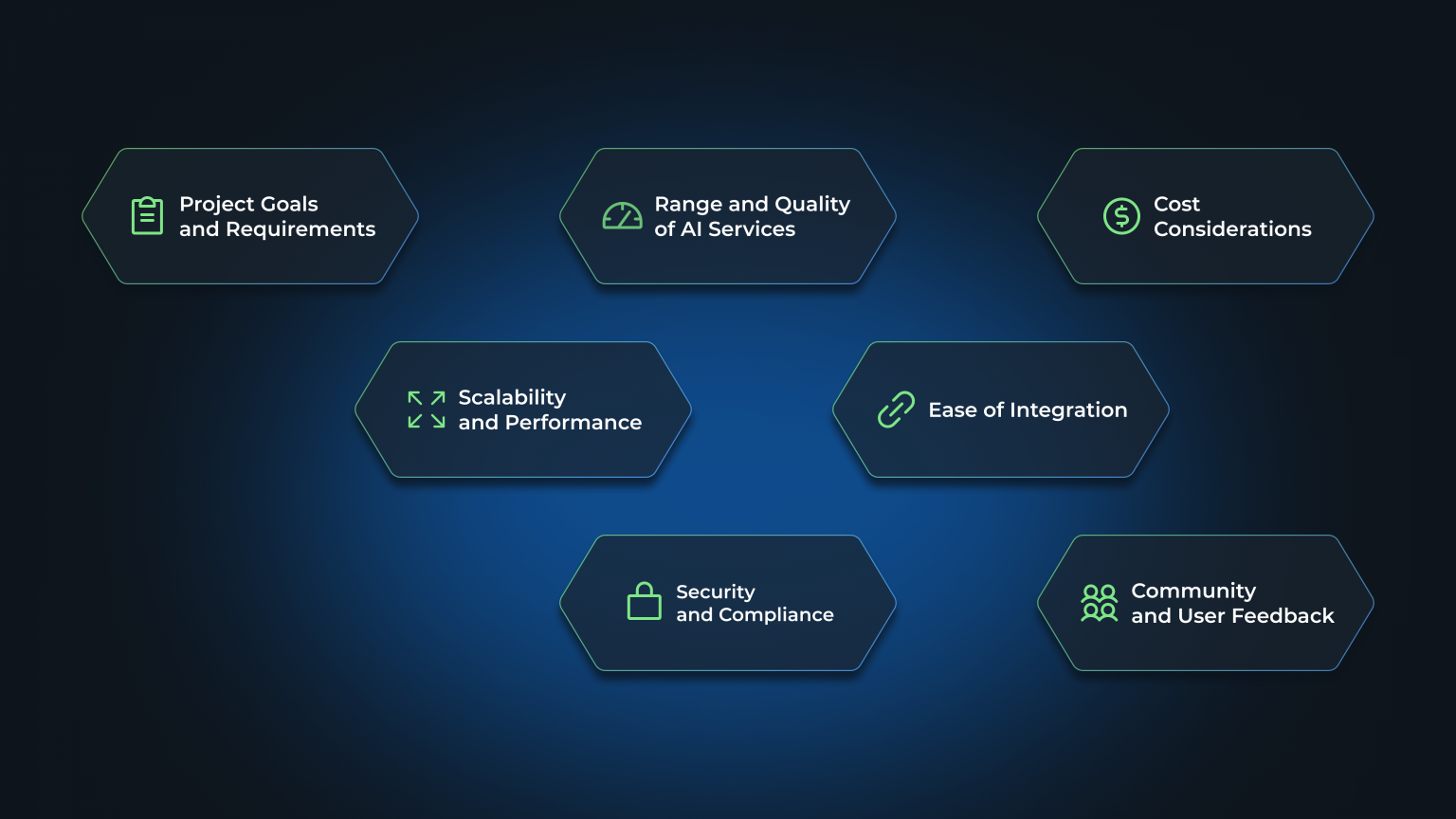 How to Choose the Right AI API for Your Project? - WeSoftYou