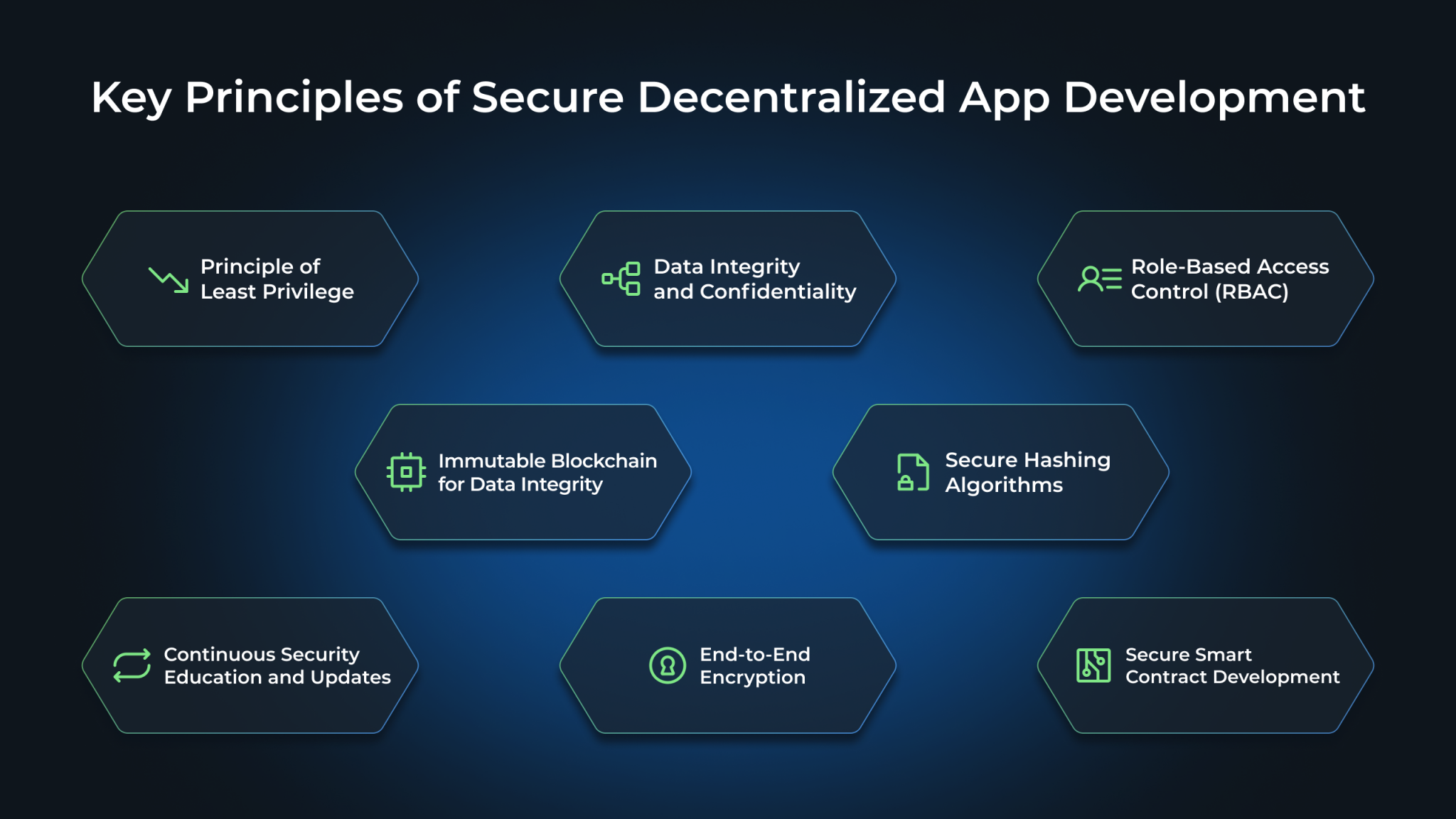 Best Practices for Building Secure Decentralized Apps - WeSoftYou