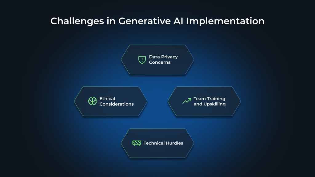 How Generative AI Improves Your Business? - WeSoftYou