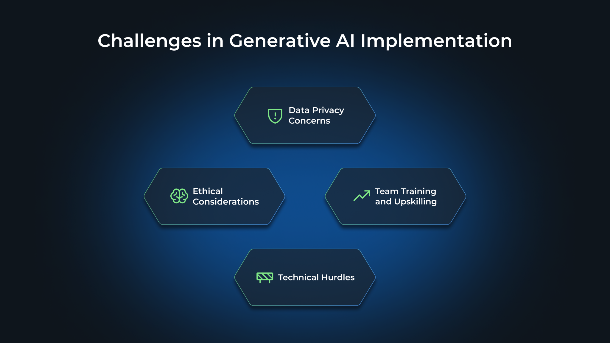How Generative AI Improves Your Business? - WeSoftYou