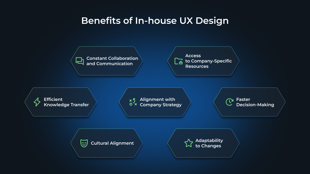 In-house vs Outsource UX Design: Which is More Effective? - WeSoftYou